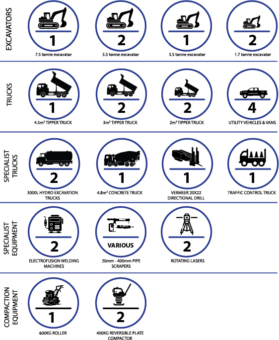 Tier1 | Resources